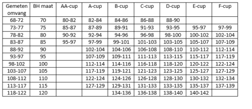 Veelgestelde vragen | eMJe - elastische kousen en mammacare